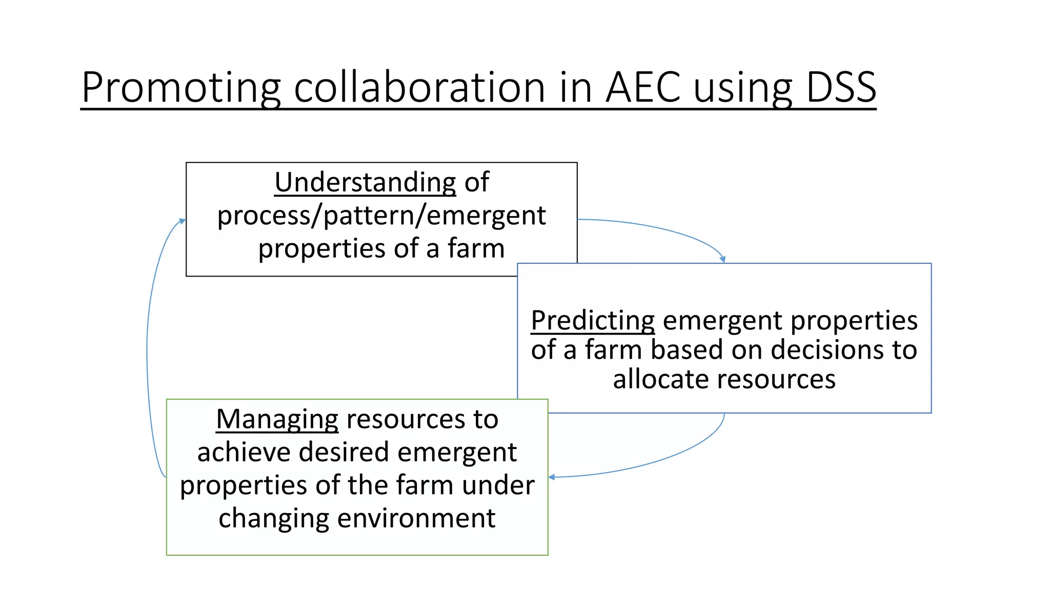 Promoting collaboration with dss | PDF | Agriculture | Industries