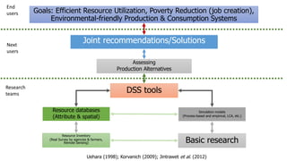 Promoting collaboration with dss | PDF | Agriculture | Industries