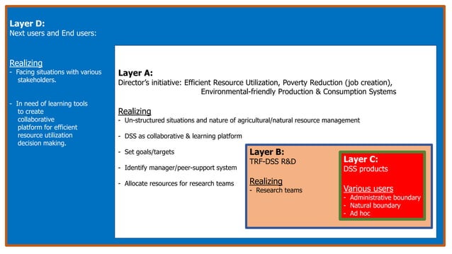 Promoting collaboration with dss | PDF | Agriculture | Industries