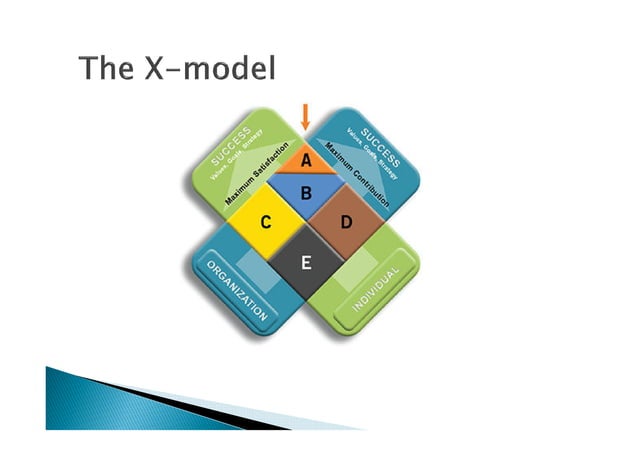 Promoting engagement with the model x-tool - BlessingWhite.com ...