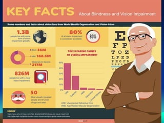 Promoting eye health for Elderly 1.ppt