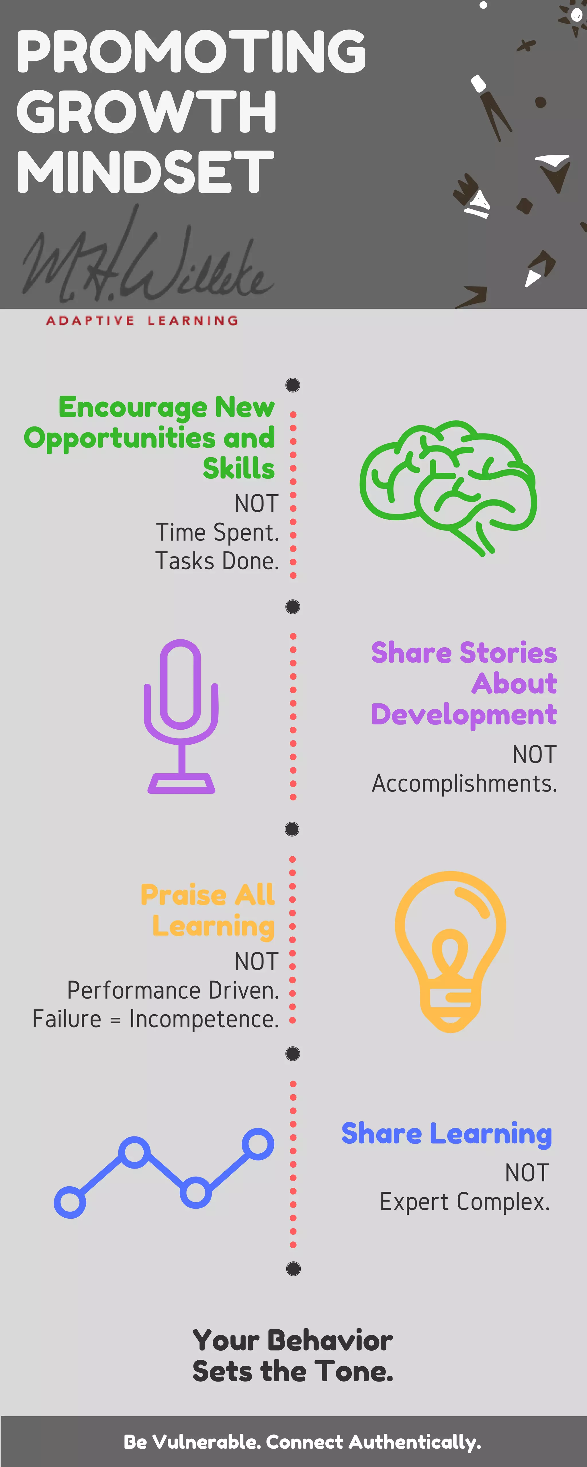 Promoting Growth Mindset | PDF