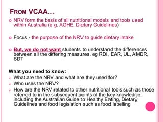 Government Role in Promoting Healthy Eating | PPTX