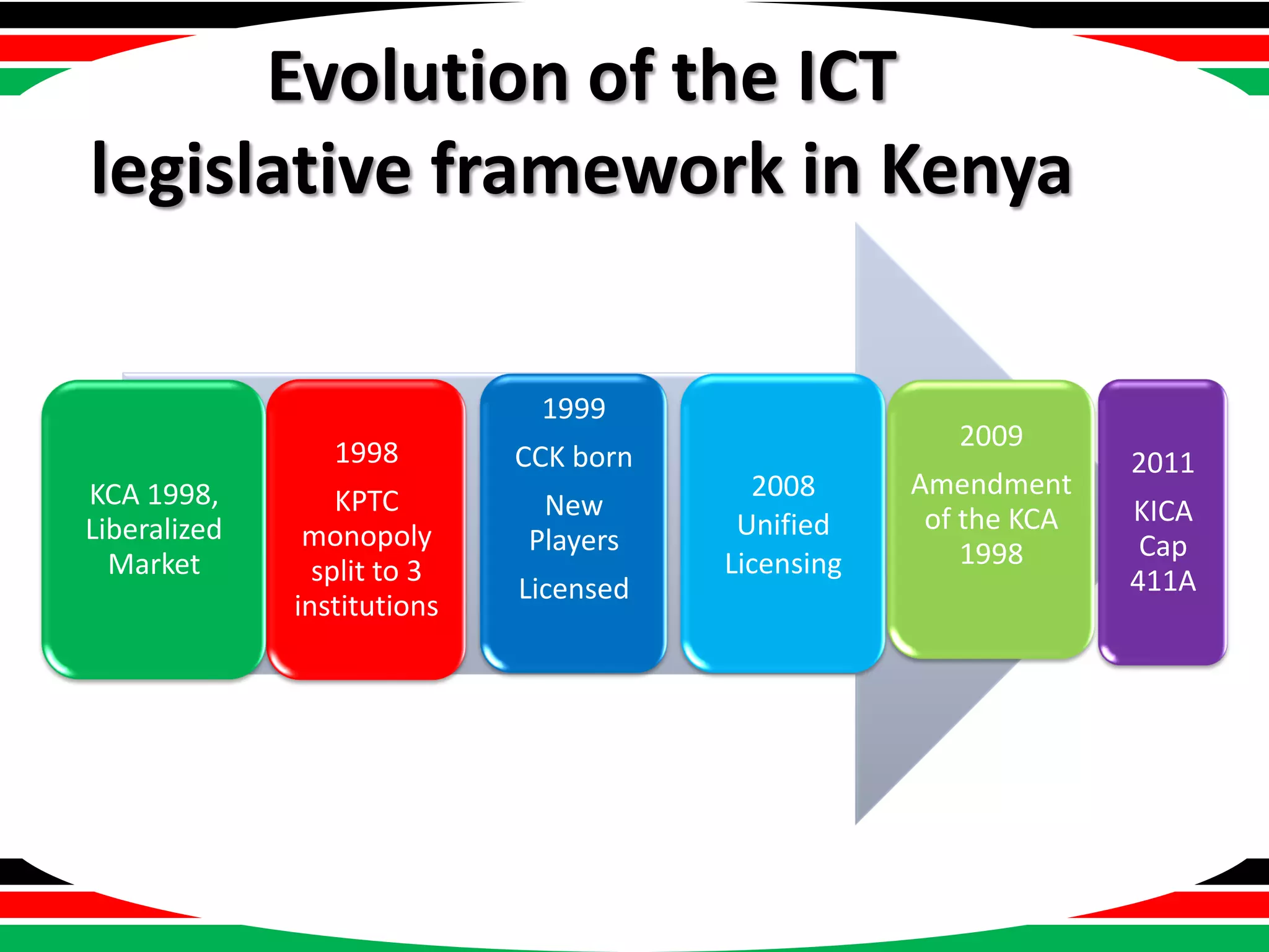 Promoting innovation through enabling regulations | PDF