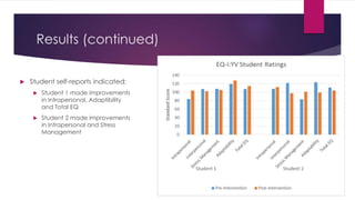 Promoting leadership skills through social emotional learning revised | PPT