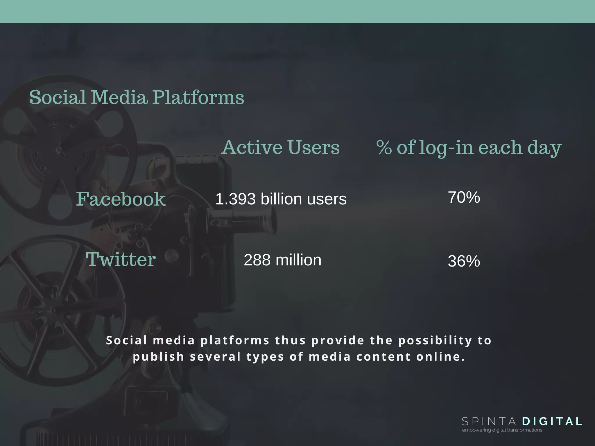 Promoting Movies Through Social Media Platforms | PDF