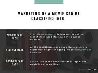Promoting Movies Through Social Media Platforms | PDF