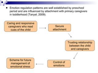 Promoting peer competence in young children | PPT