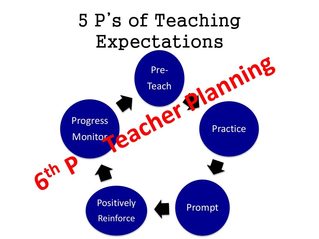 Promoting positive behaviour | PPT