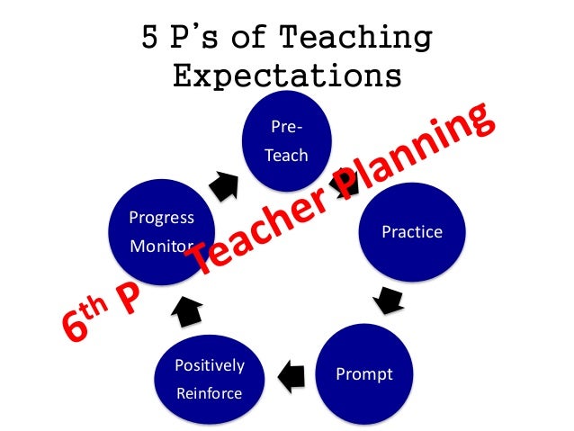 Promoting positive behaviour | PPT