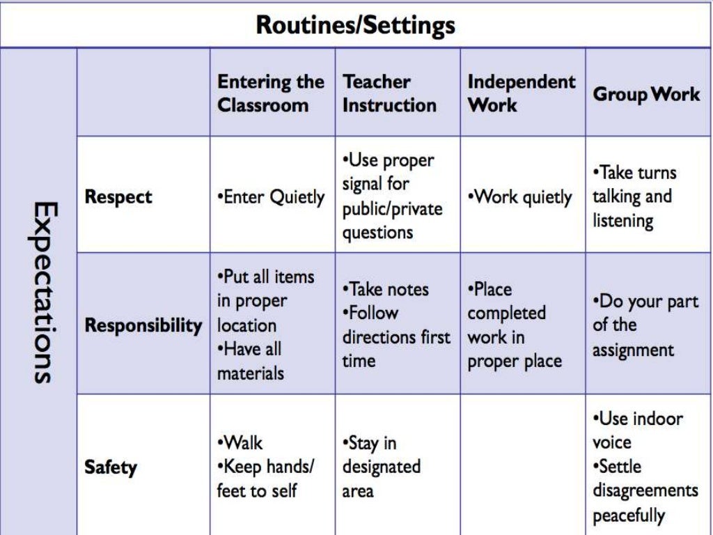 Promoting positive behaviour | PPT