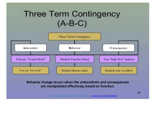 Promoting positive behaviour | PPT