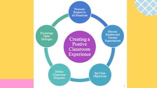 Promoting positive classroom.pptx