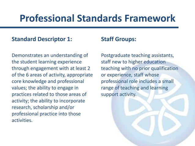 Promoting Professional Standards in Higher Education | PPT