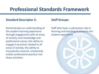 Promoting Professional Standards in Higher Education | PPTX