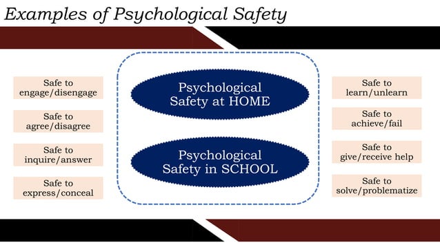 Promoting Psychological Safety at Home and In School.pptx