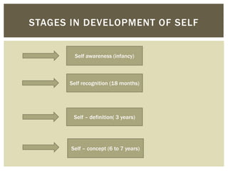 Promoting self concept | PPTX