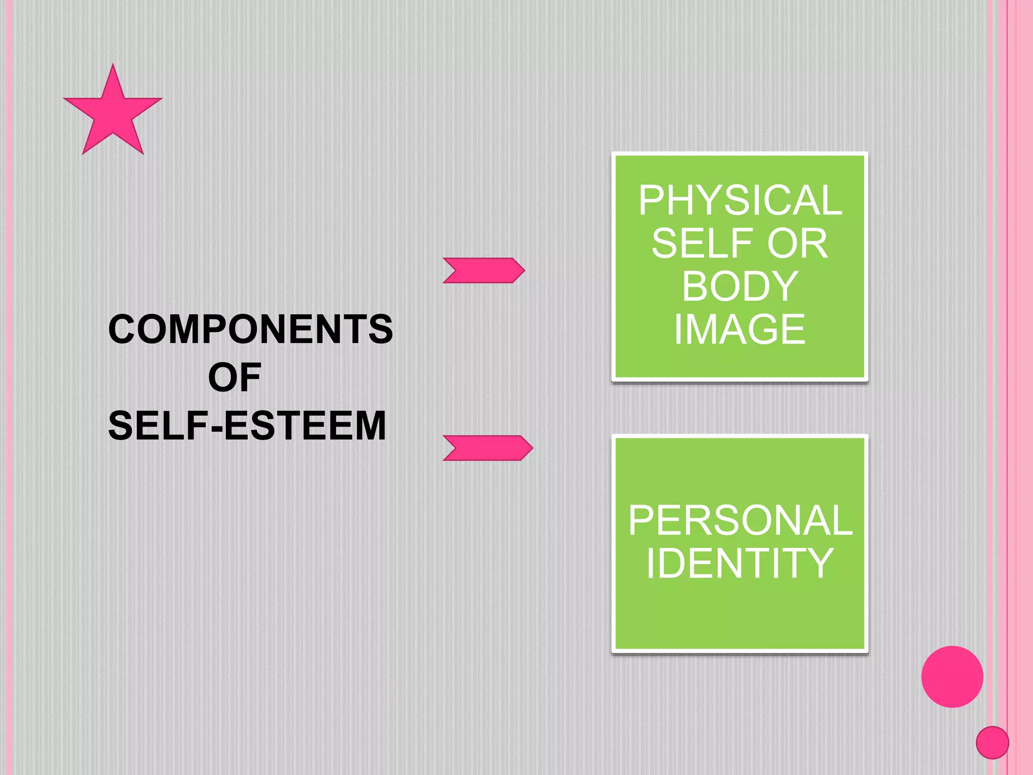 Promoting self esteem and self ideas | PPTX