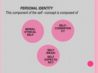 Promoting self esteem and self ideas | PPTX