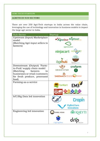Promoting startups in agriculture | PDF | Agriculture | Industries
