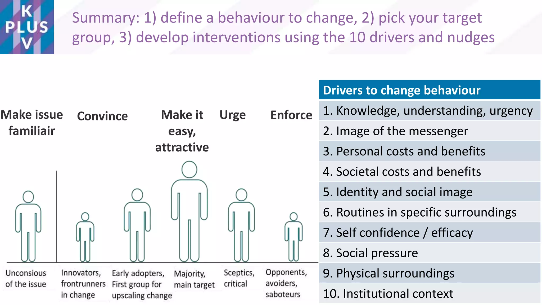 Promoting sustainable behaviour_april. Applying behavioural economics ...