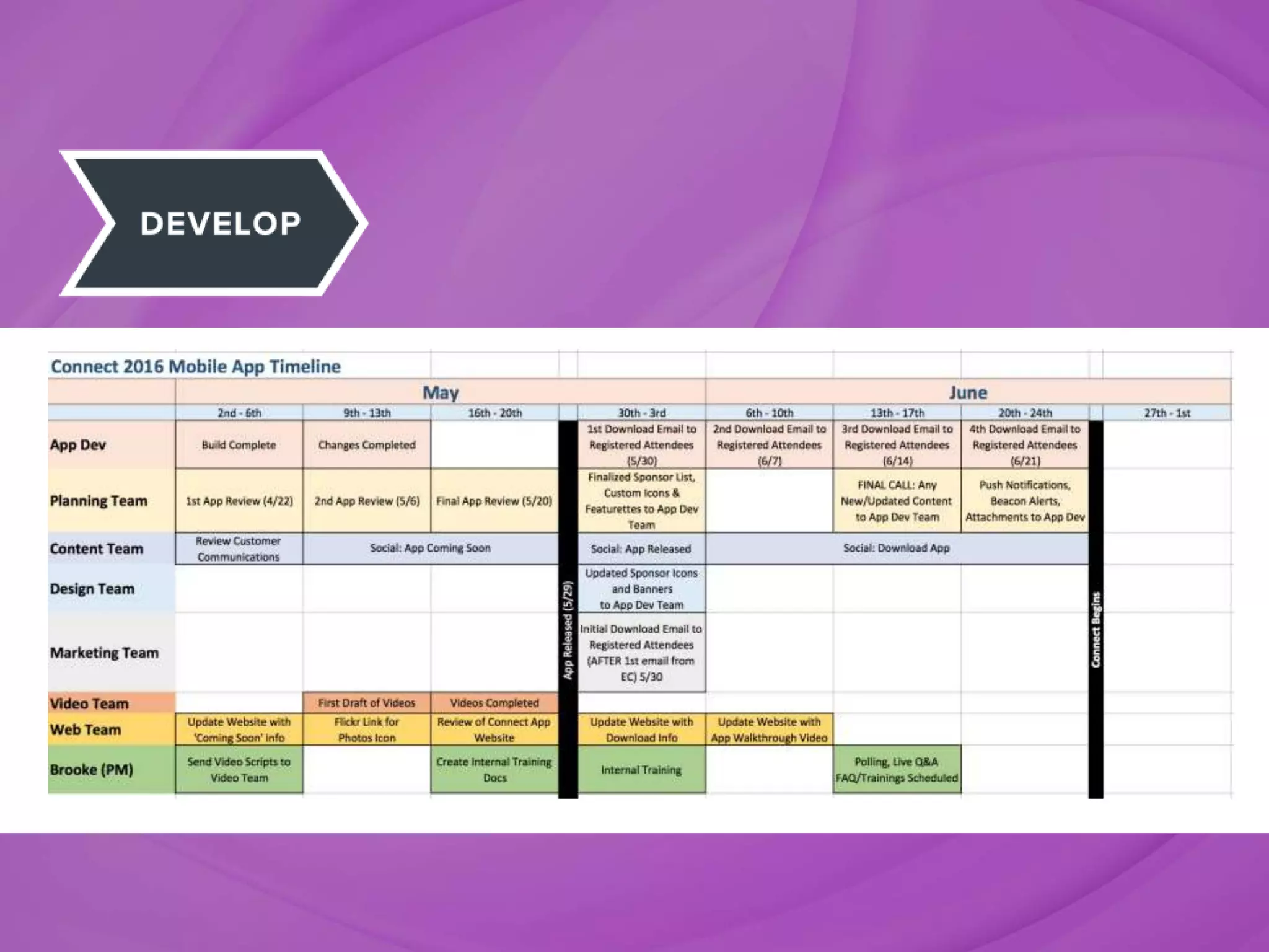 How We Did It: Promoting the Cvent CONNECT App | PPTX