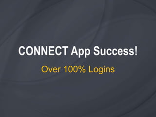 How We Did It: Promoting the Cvent CONNECT App | PPT