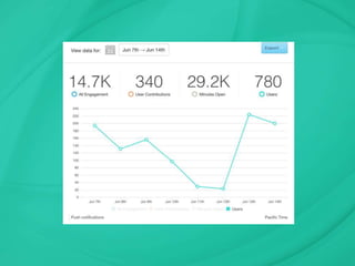 How We Did It: Promoting the Cvent CONNECT App | PPT
