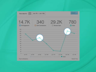 How We Did It: Promoting the Cvent CONNECT App | PPTX