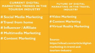 Promoting Tourism and Hospitality Industry through Digital Marketing | PDF