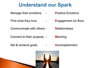 Promoting wellbeing light your spark | PPTX
