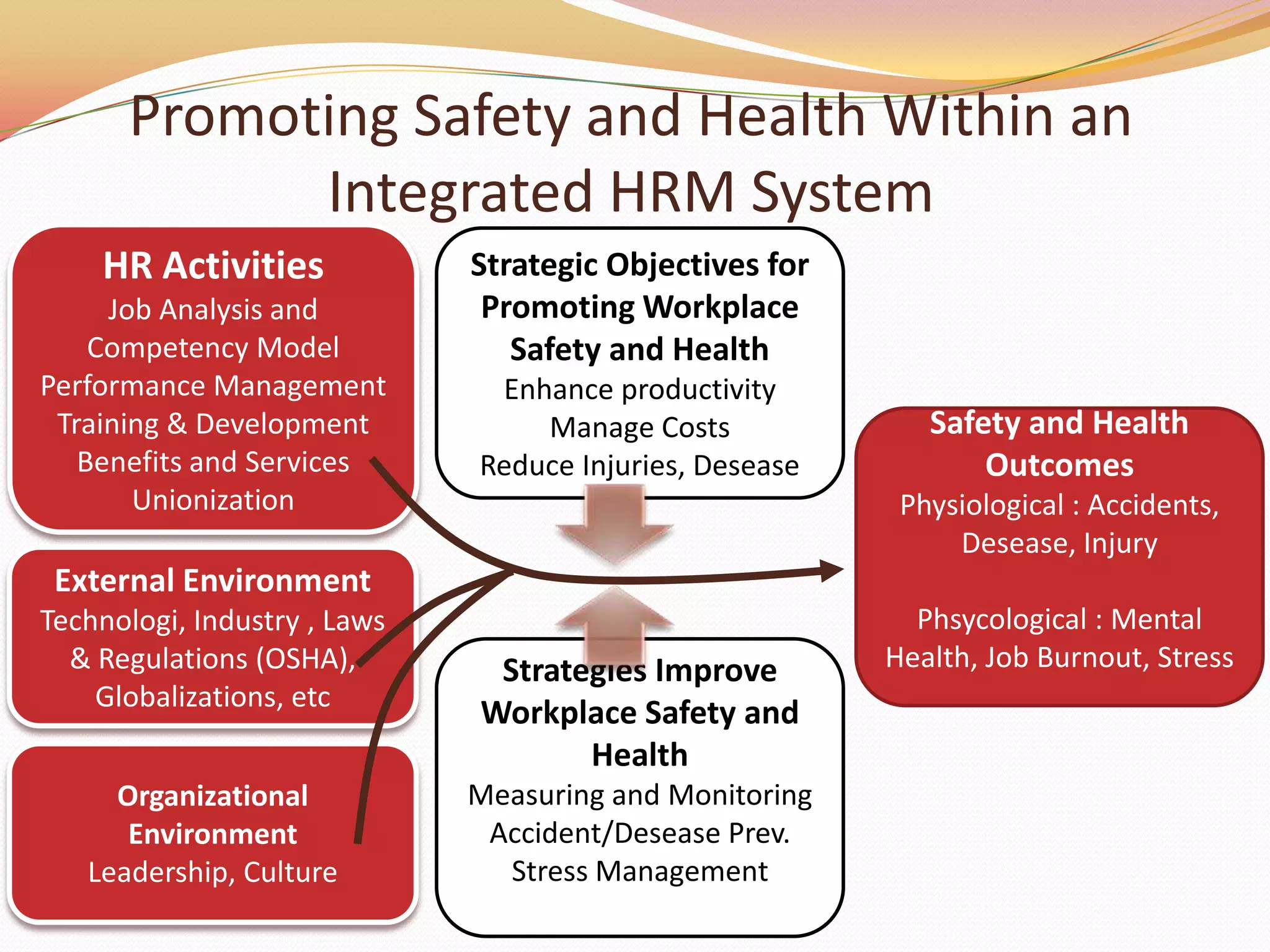 Promoting workplace safety and health | PPTX