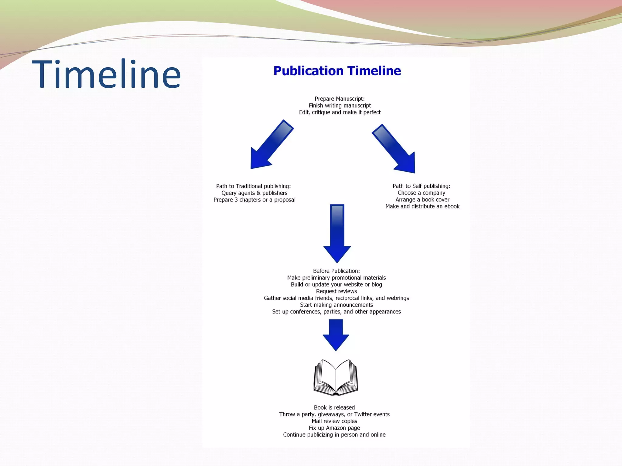 Promoting your book in wacky ways | PPT