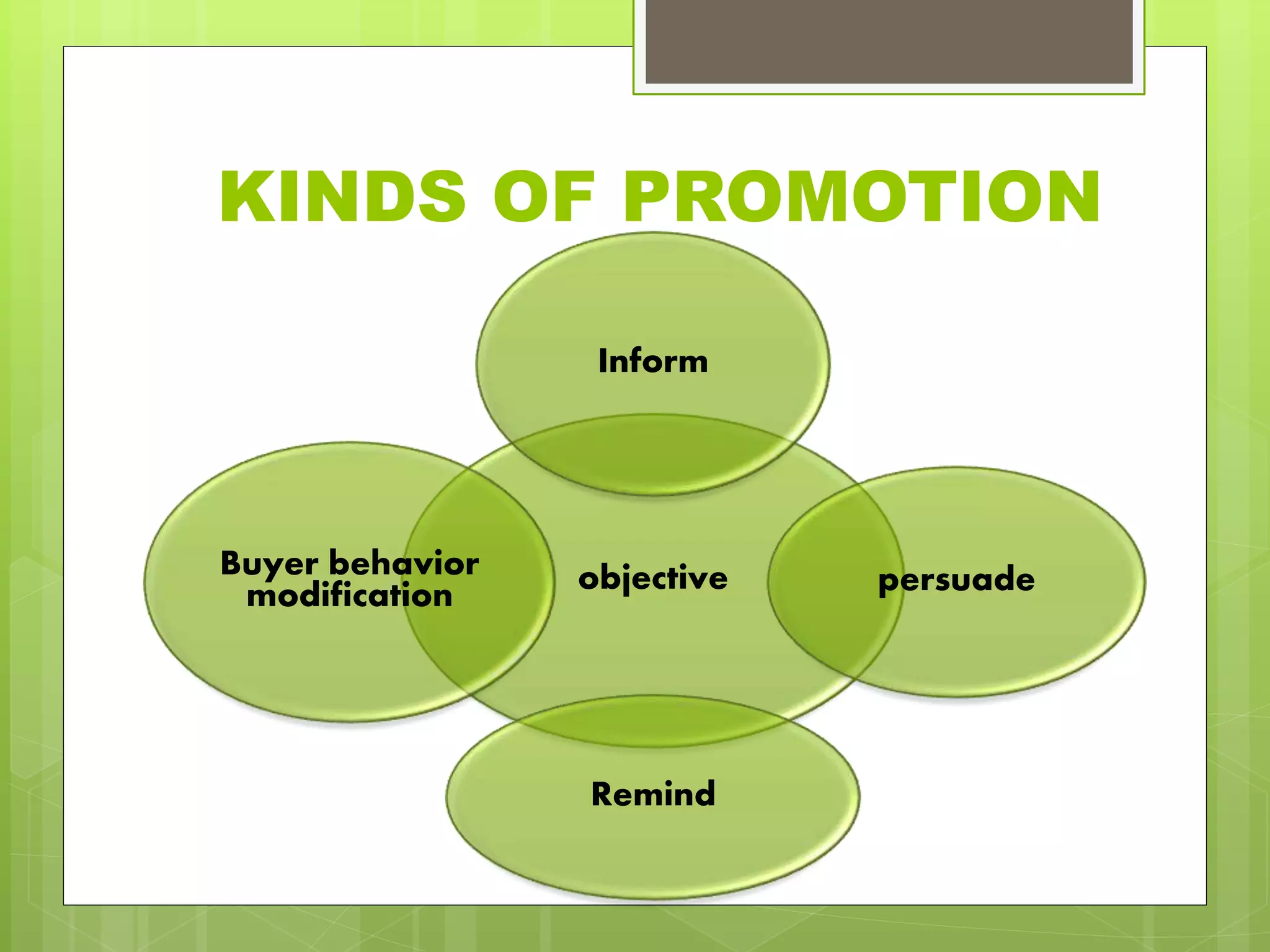 Promotional Strategies | PPTX