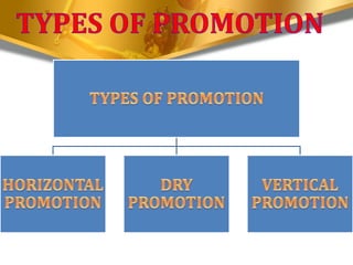 Promotion and Transfer | PPTX