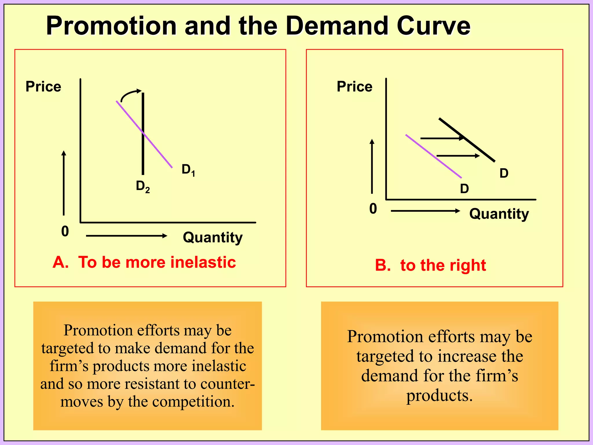 Promotion.ppt