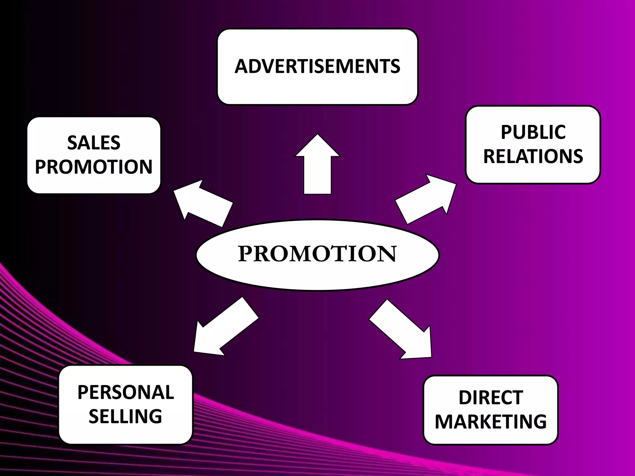 Promotion an important element of marketing mix | PPT