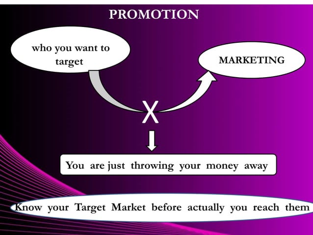 Promotion an important element of marketing mix | PPT