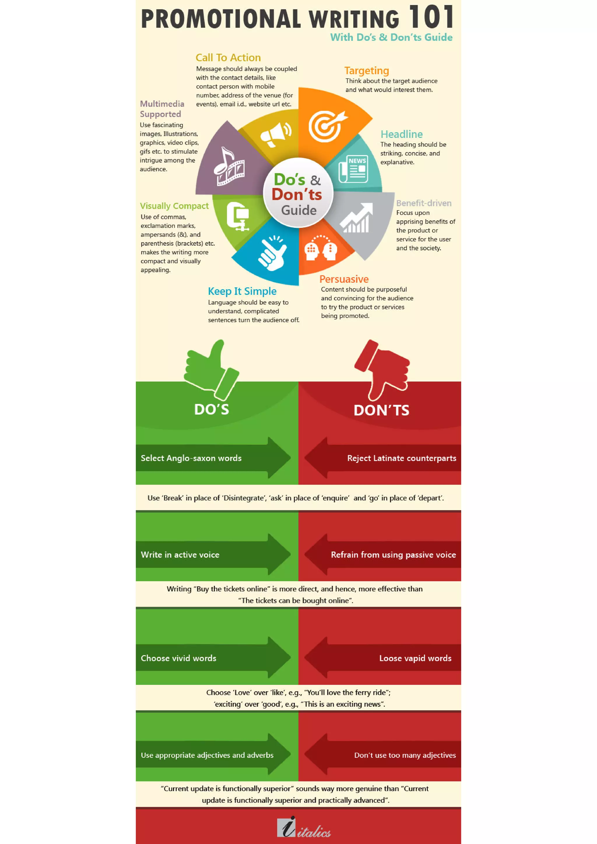 Promotional Content Writing - Infographic | PDF