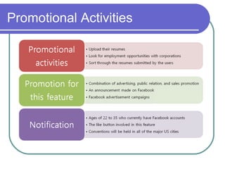 Promotional activities | PPT