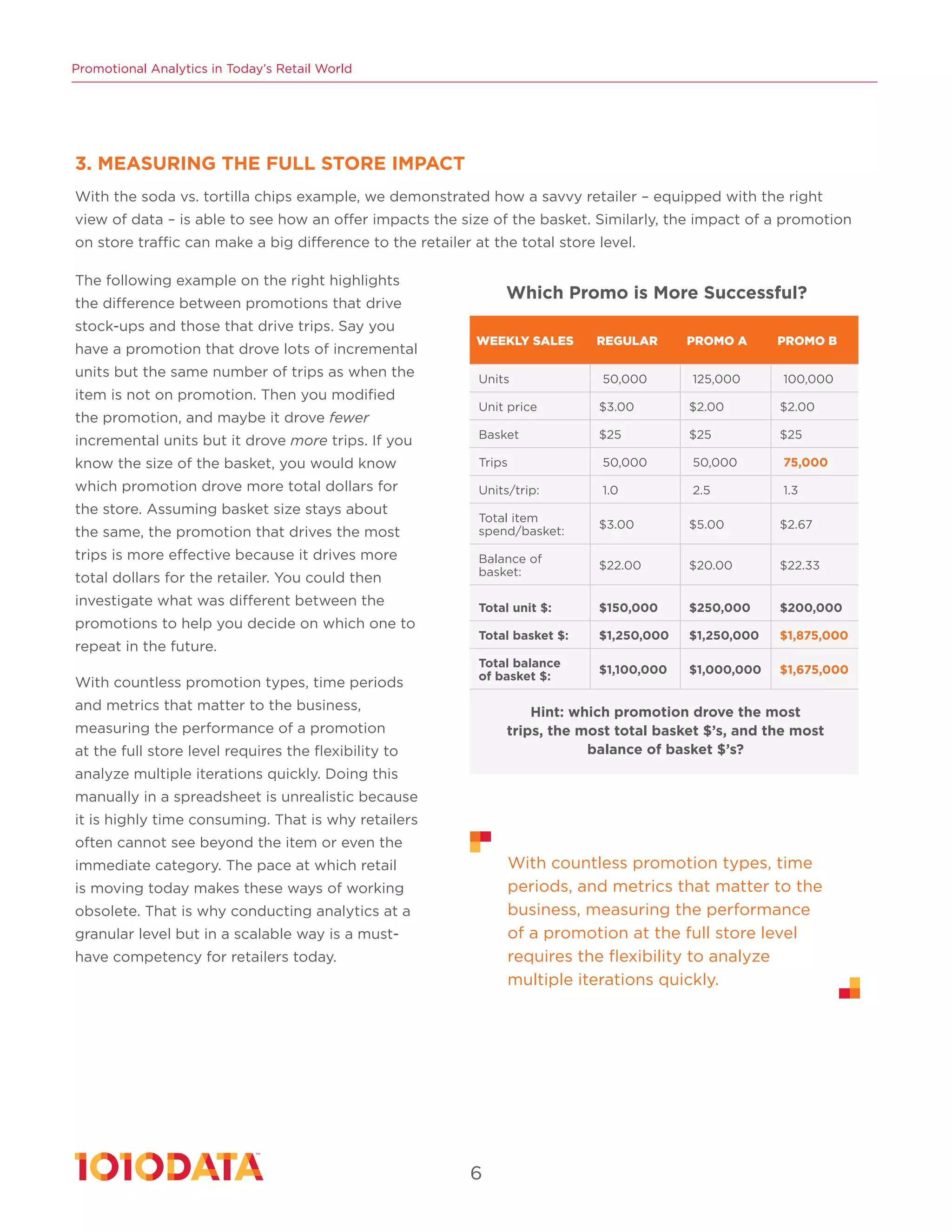 Promotional analytics | PDF
