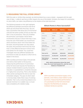 Promotional analytics | PDF