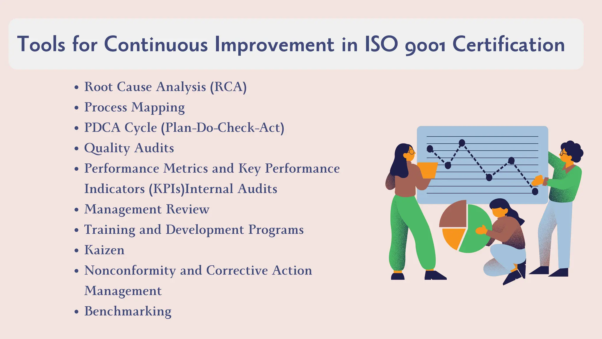 Continuous Improvement and ISO 9001: A Cycle of Excellence | PDF