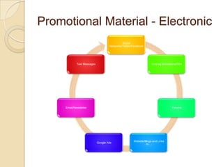 Promotional marketing materials – discussion | PPT