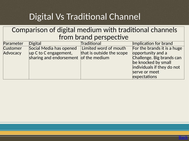 Promotional Mix-Traditional Media Strategy.pptx