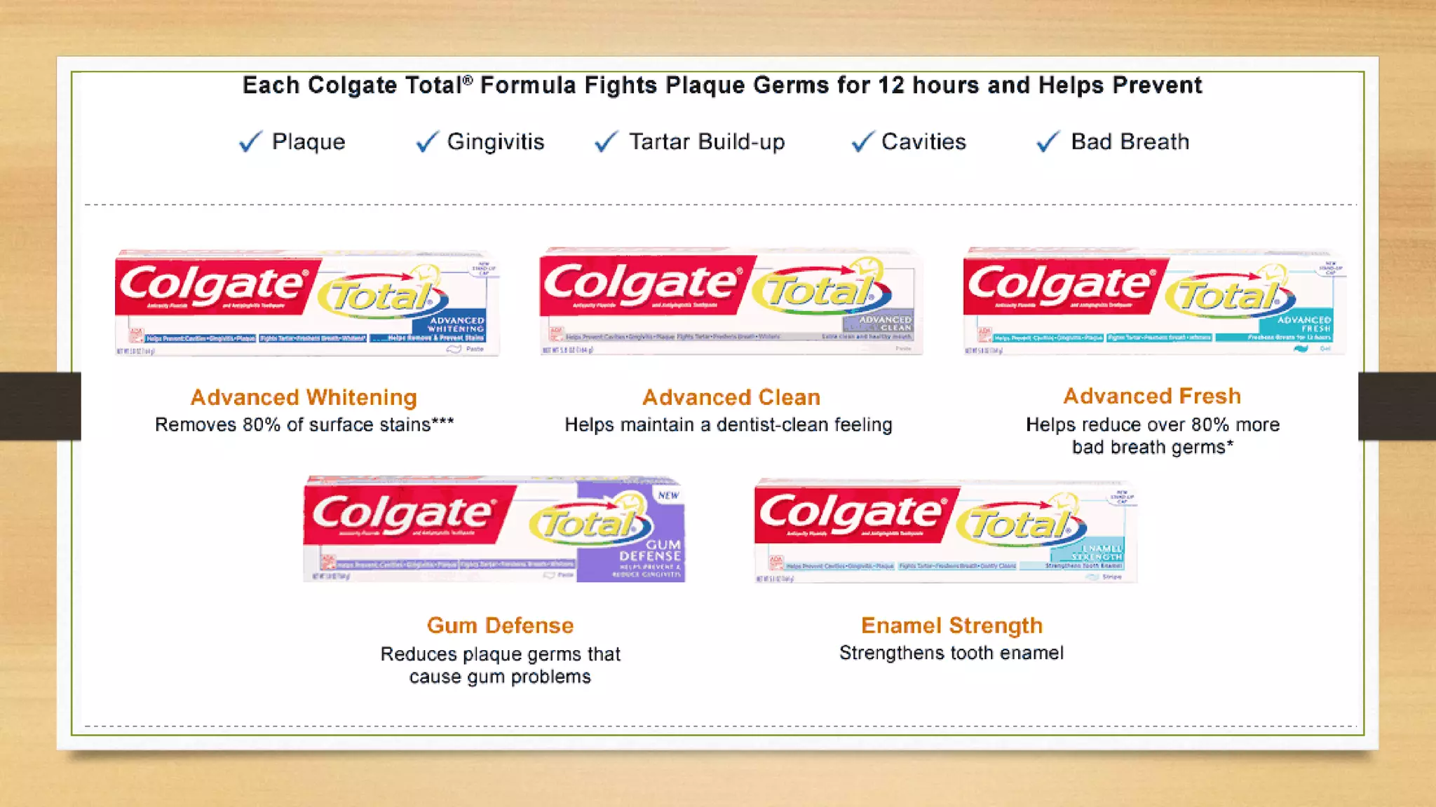 Promotional strategy of colgate | PPTX | Oral care | Personal Care