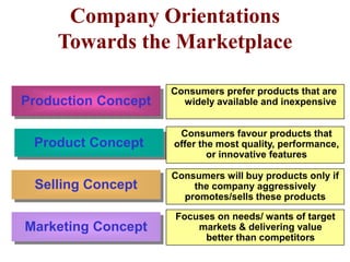 Promotional Tools Principles of Marketing Class.ppt