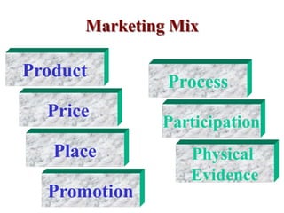 Promotional Tools Principles of Marketing Class.ppt