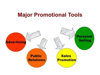 Promotional Tools Principles of Marketing Class.ppt | Advertising Industry | Industries