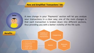 Promotional transactions 2 animated_2(new) | PDF